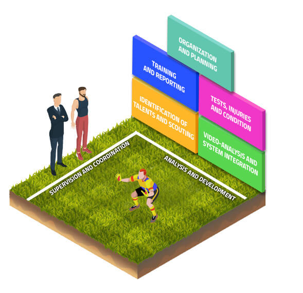 ProTrainUp - System Zarządzania Klubem Sportowym