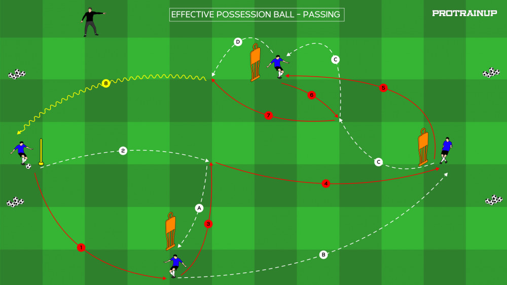 EFFECTIVE POSSESSION BALL (PERFORMANCE ACADEMY) PASSING 29.12.2022