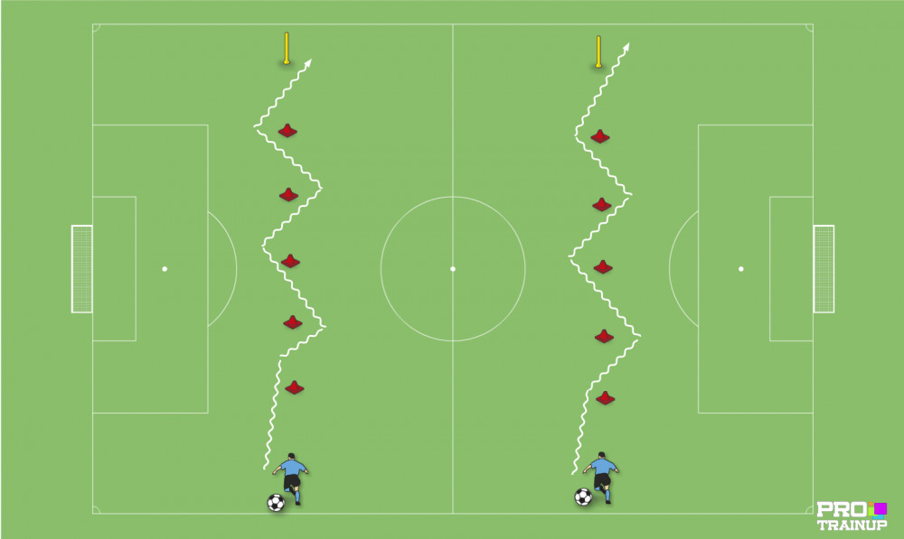 CHANGES OF DIRECTION WITH THE BALL