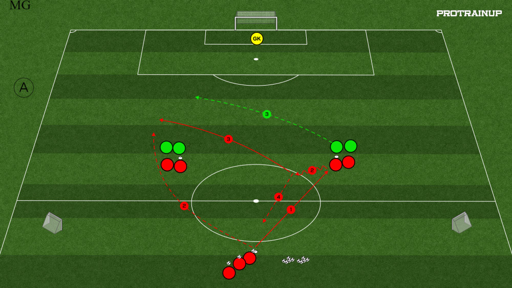 Podanie prostopadłe + wykończenie