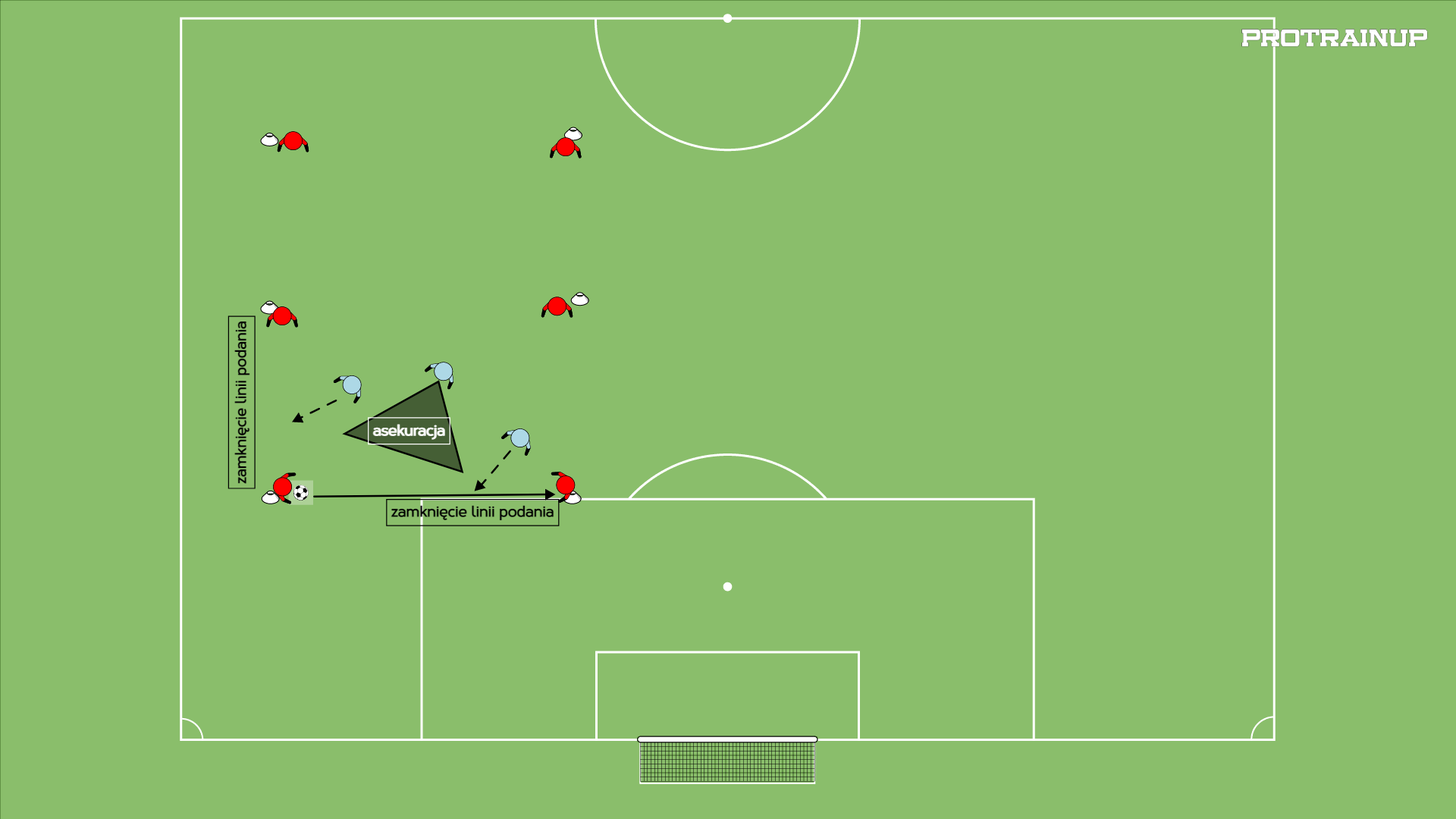 Zamykanie linii podania z asekuracją