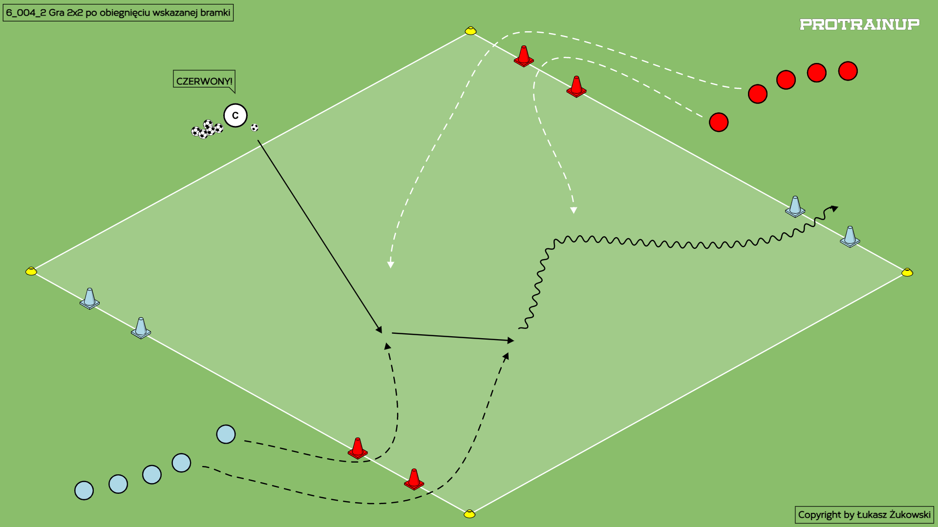 6_004_2 Gra 2x2 po obiegnięciu wskazanej bramki