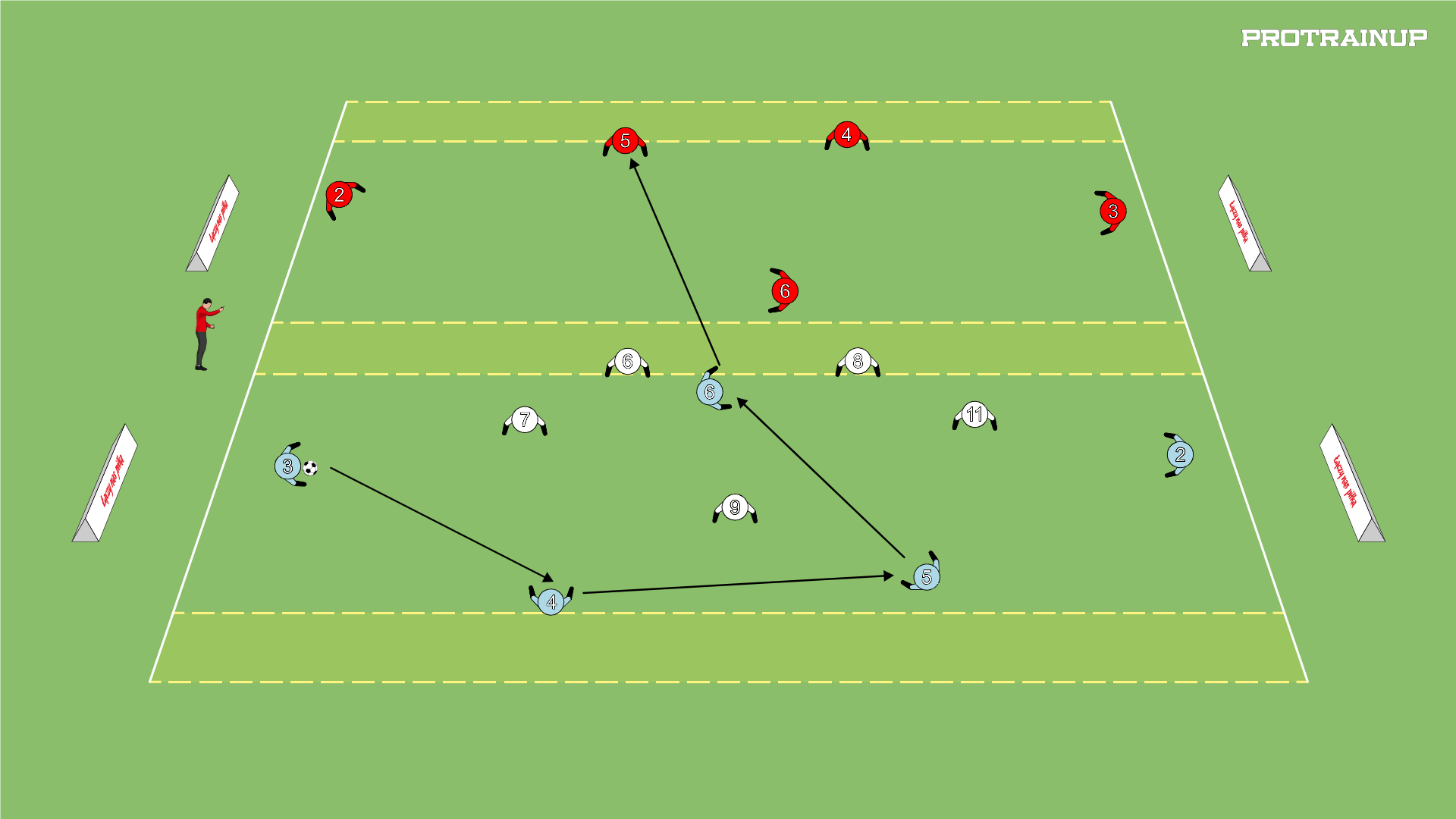 Defense_Organization_Possesion game 5x5+5