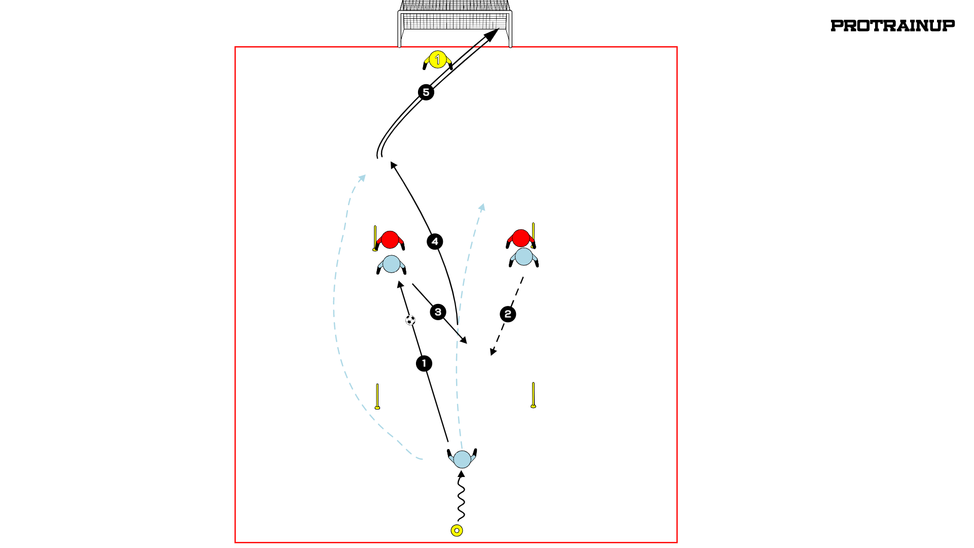technique - passing in 3rd man combinations to finish