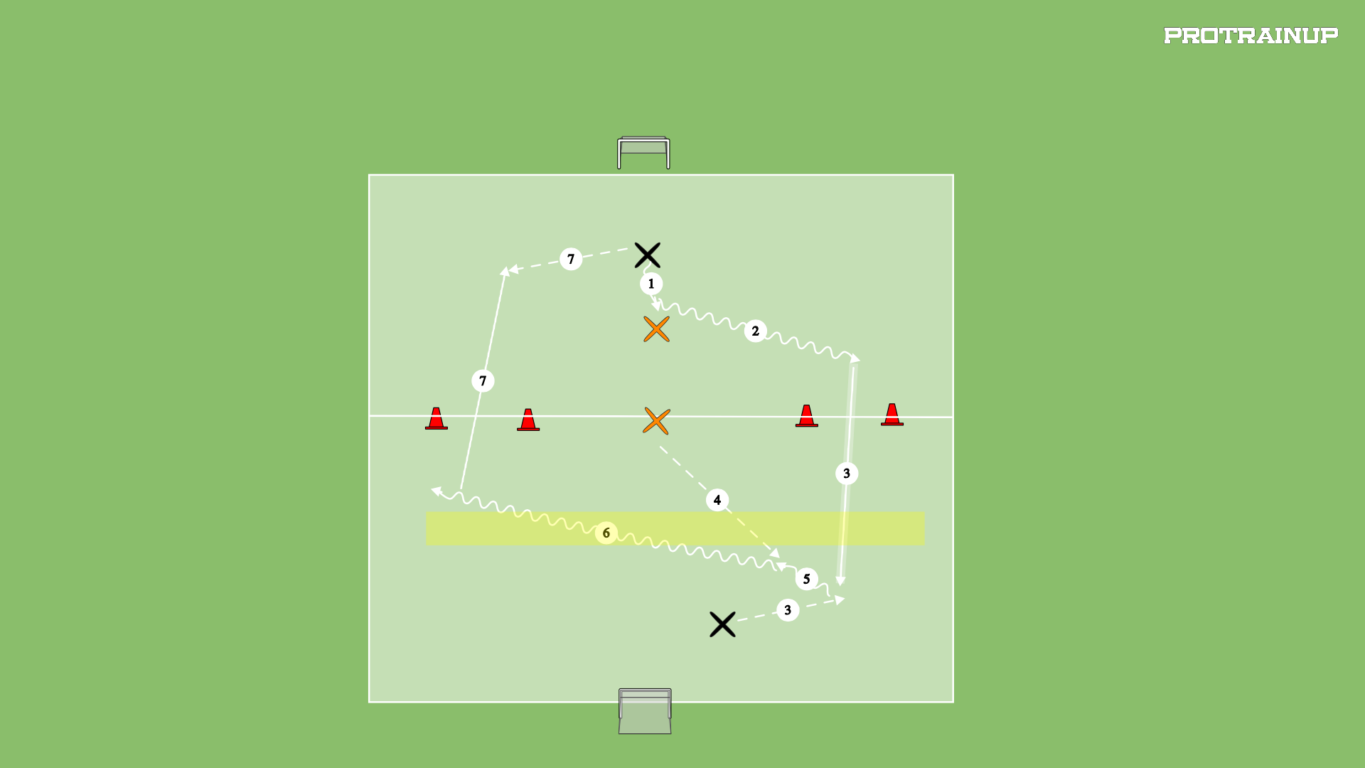 1x1+1x1- tworzenie linii podania